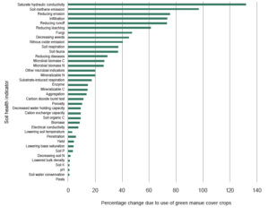 Soil Health Challenges in Sub-Saharan Africa: Status and Solutions ...
